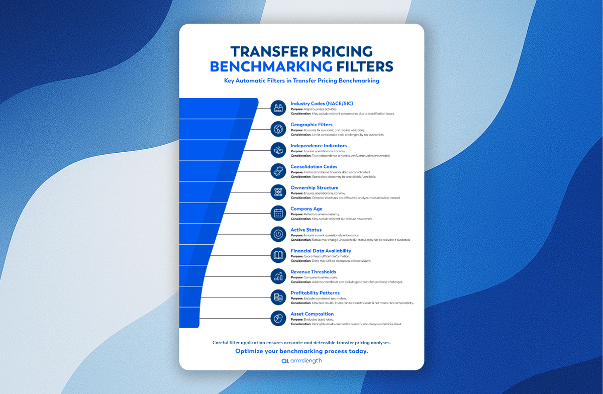 AI Transfer Pricing Software | Automate Benchmark Studies | ArmsLength AI