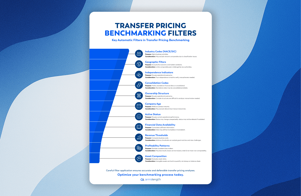 AI Transfer Pricing Software | Automate Benchmark Studies | ArmsLength AI